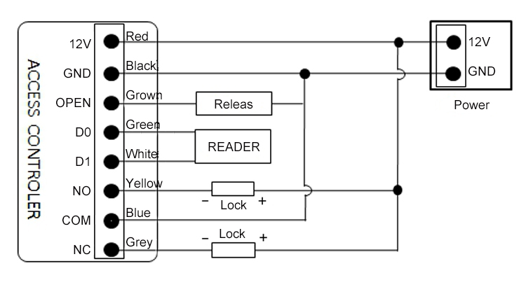 The Basics Of Access Control Wiring Diagrams