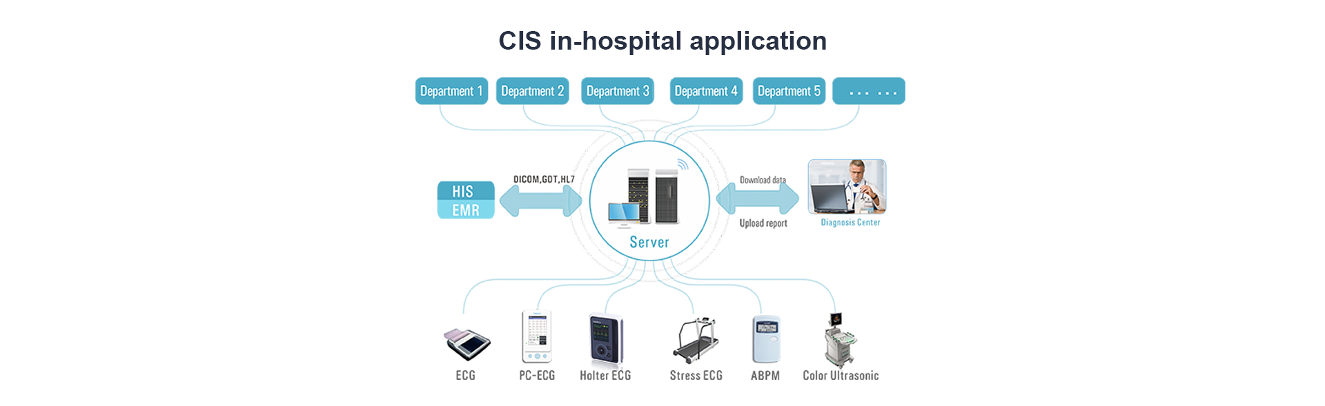 Cardiology Information System - CIS - Biomedical Instruments Co., Ltd.