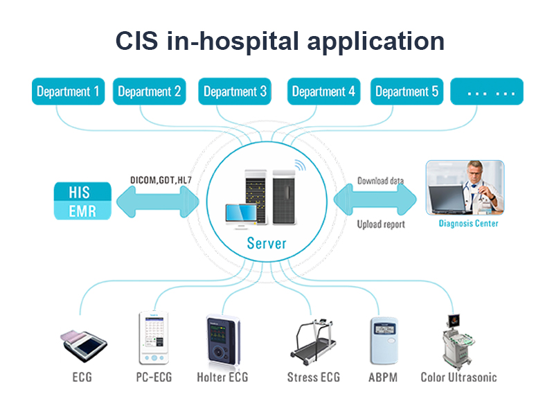 Cardiology Information System - CIS - Biomedical Instruments Co., Ltd.