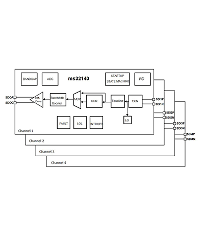 Clock Data Recovery - minisilicon