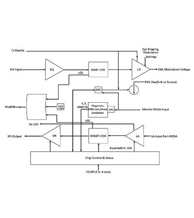 Clock Data Recovery - minisilicon