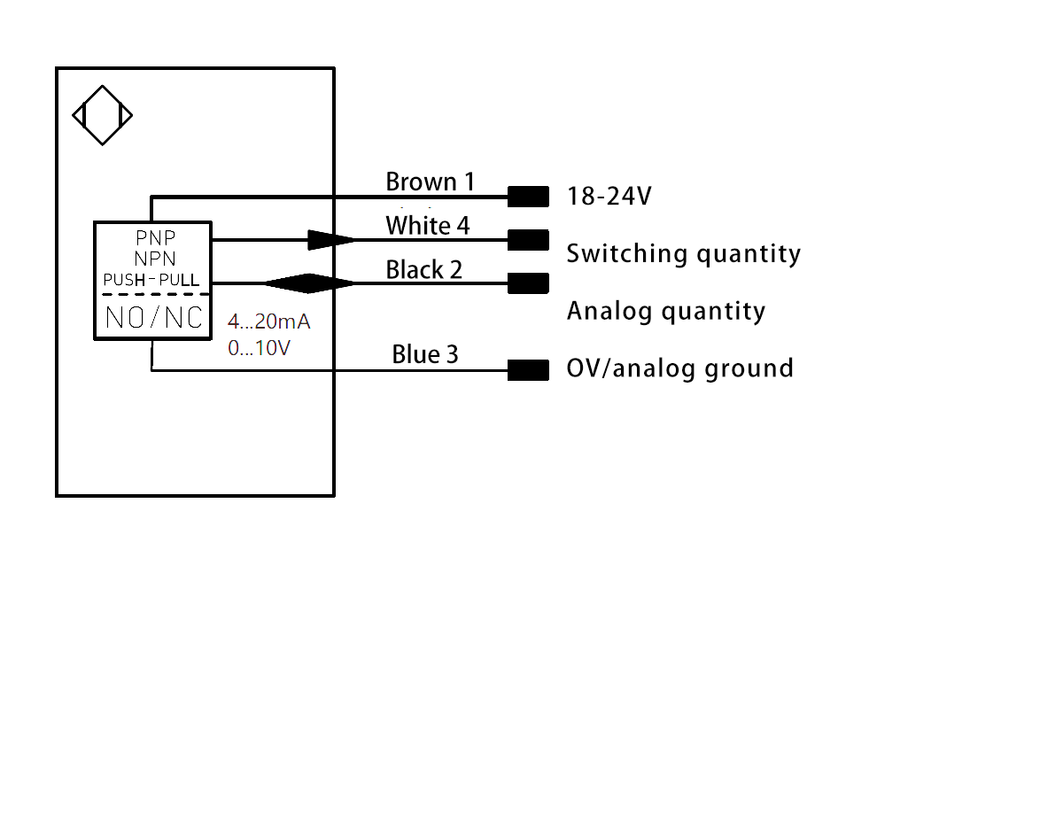 Laser Ranging Sensor - Long distance ranging type (FLR-300/1000 series ...